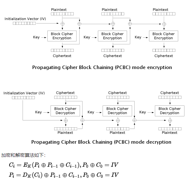 Sm4 - 一只猫的博客